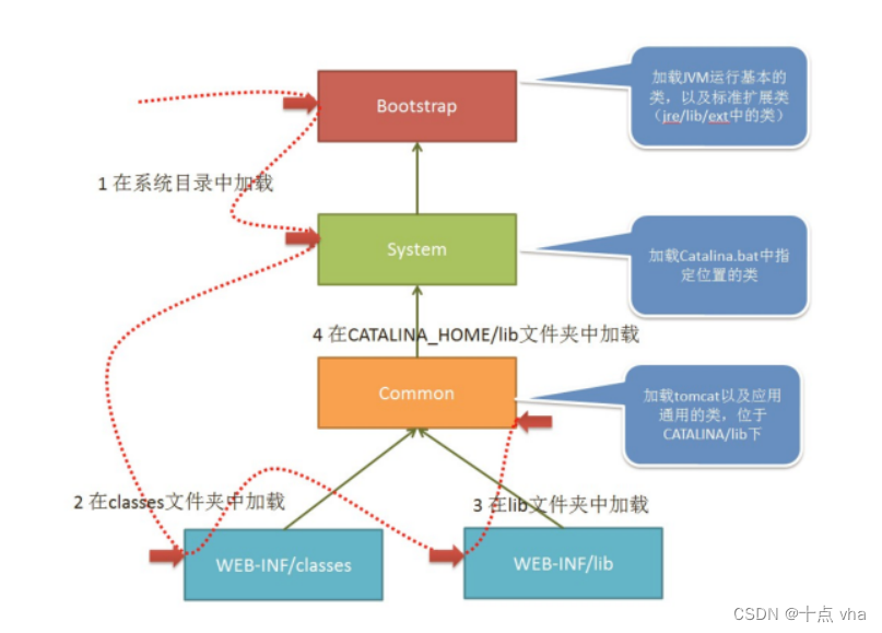 面试小抄（JVM篇）_循环的末尾非counted循环-CSDN博客