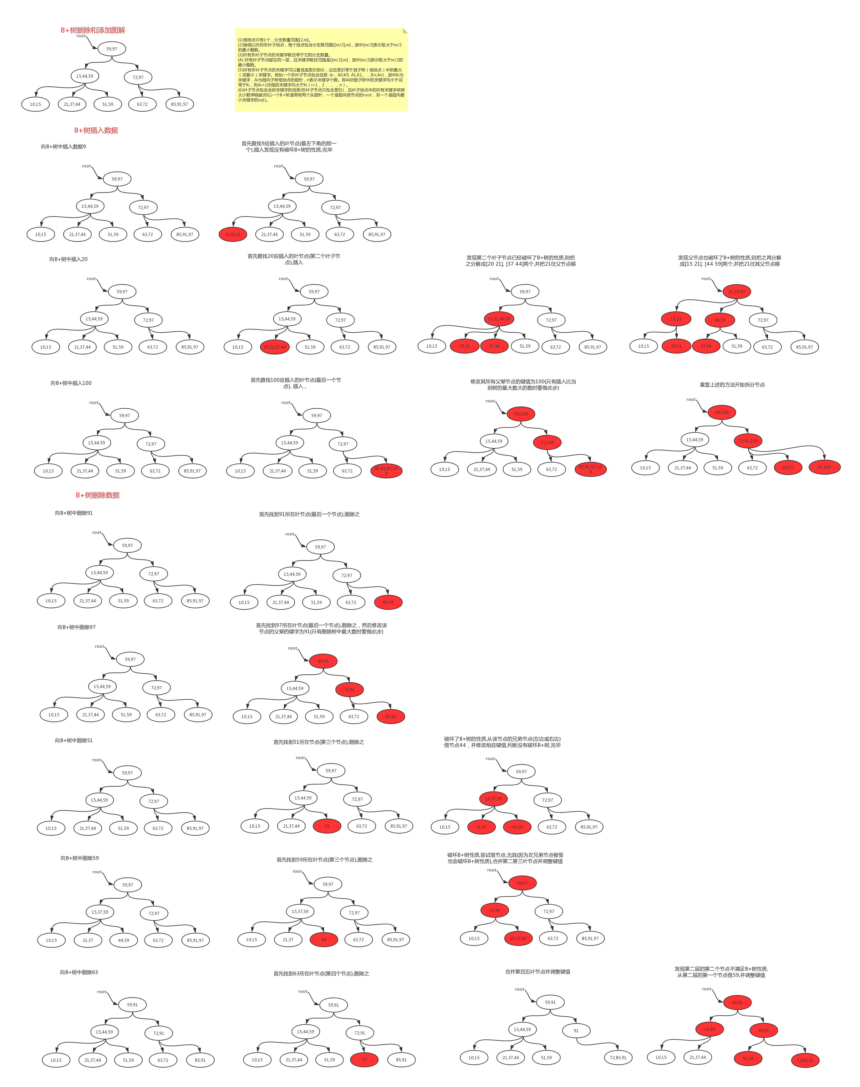 MySQL B+树结构解析以及深度计算_mysql b+树高度-CSDN博客