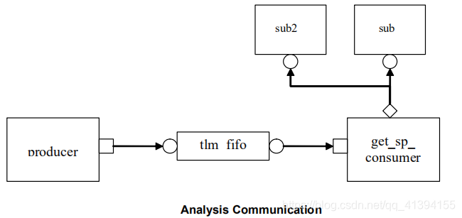 UVM_USERS_GUIDE_TLM_uvm user guide-CSDN博客