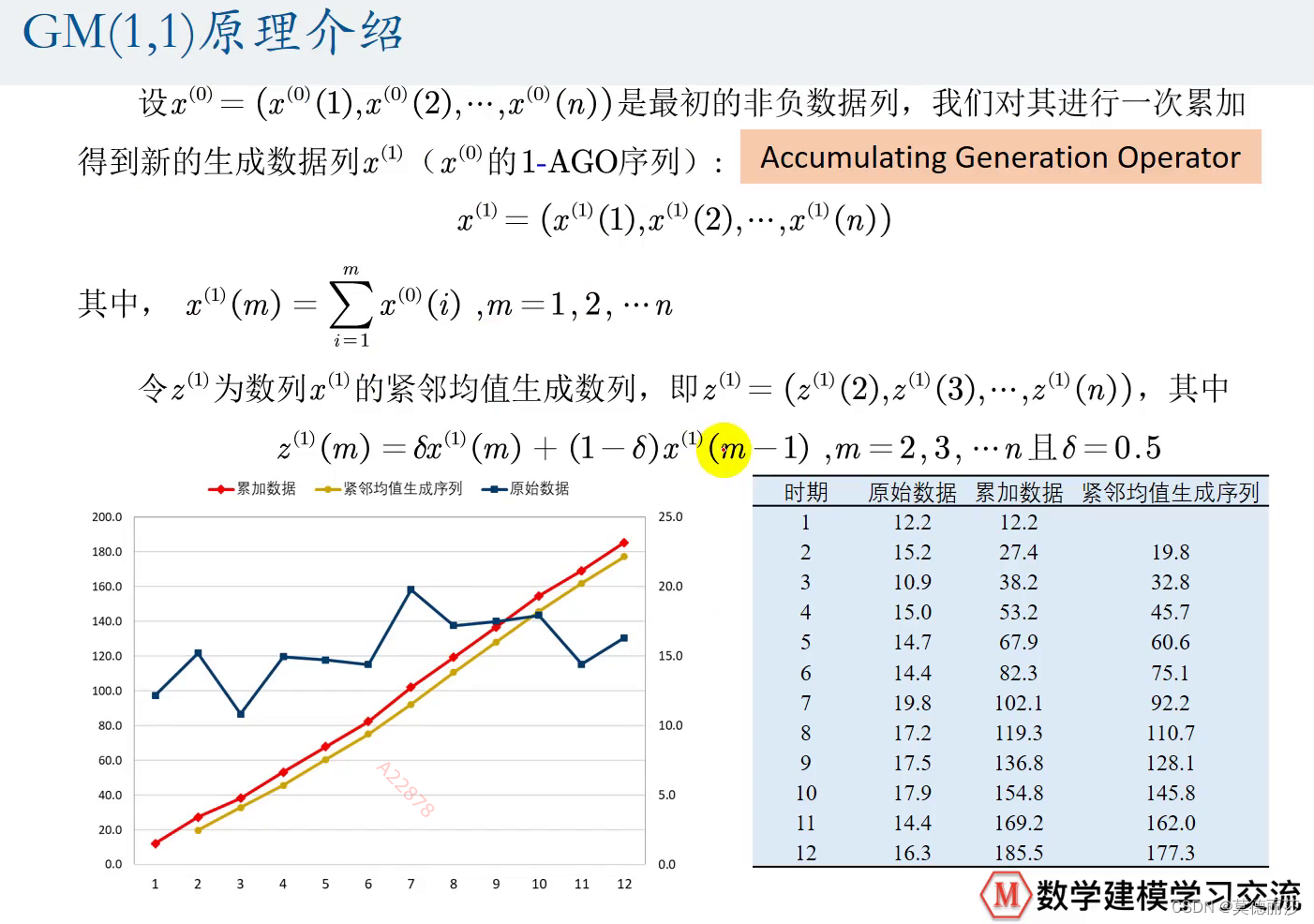灰色预测GM11模型-CSDN博客