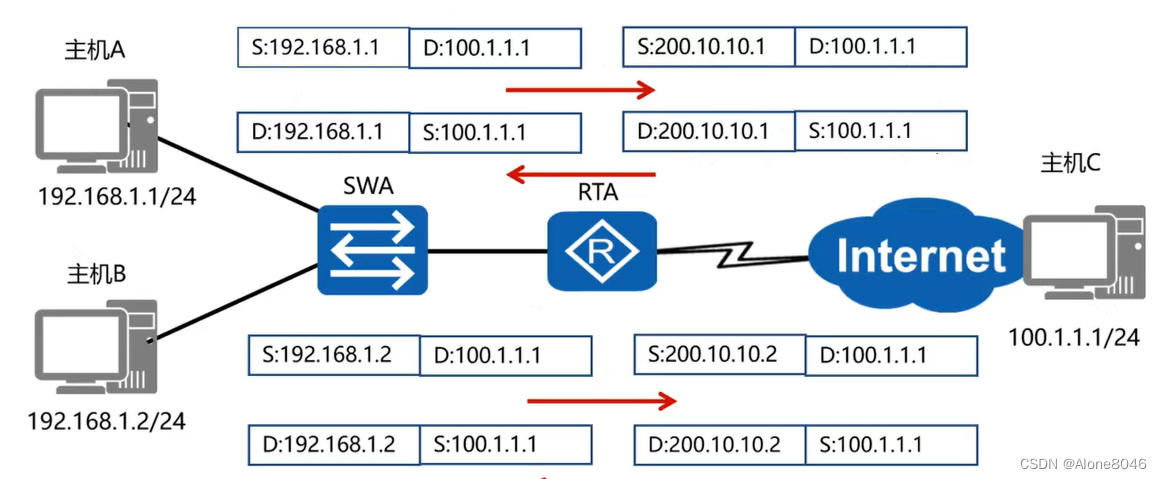 NAT（Network Address Translation）原理及配置_网络地址转换配置-CSDN博客