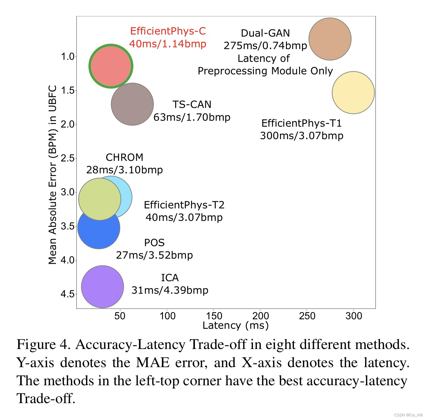 EfficientPhys-CSDN博客