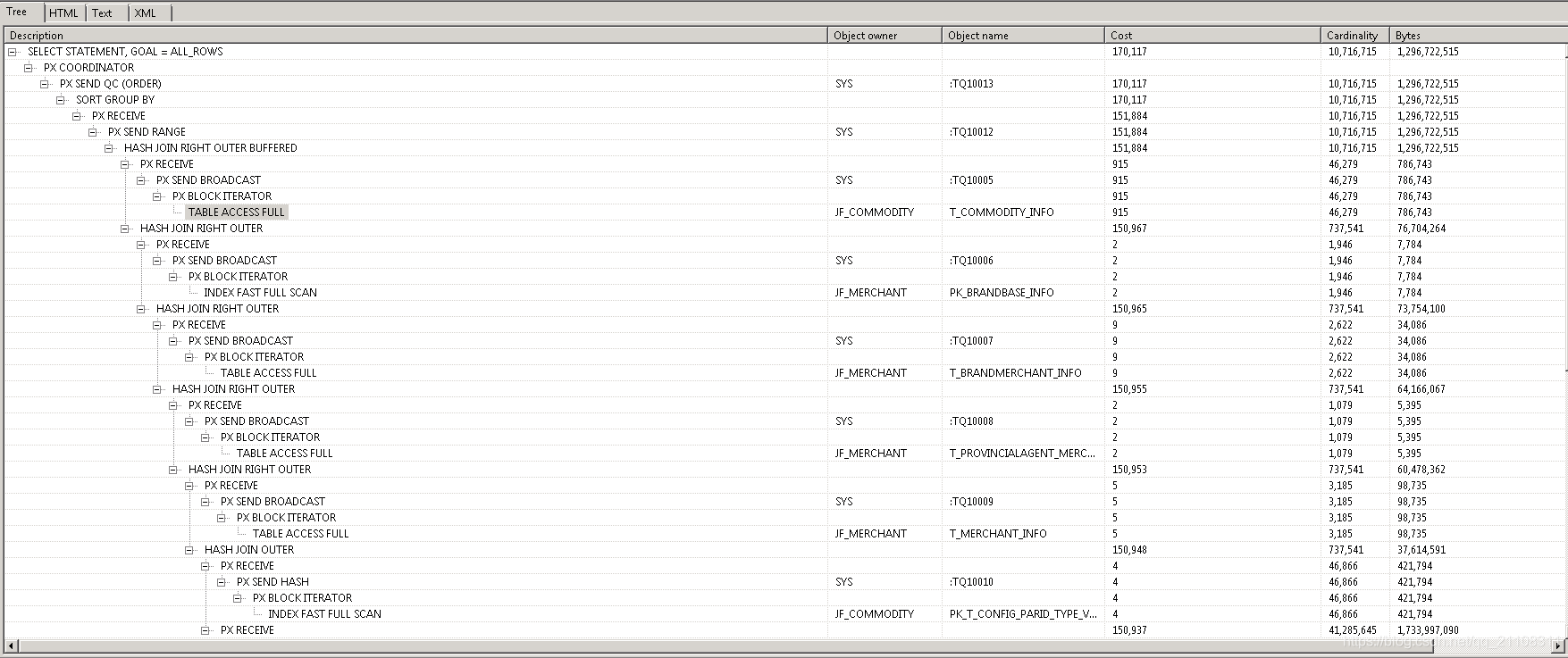 Oracle 执行计划总结_cost cardinality bytes-CSDN博客