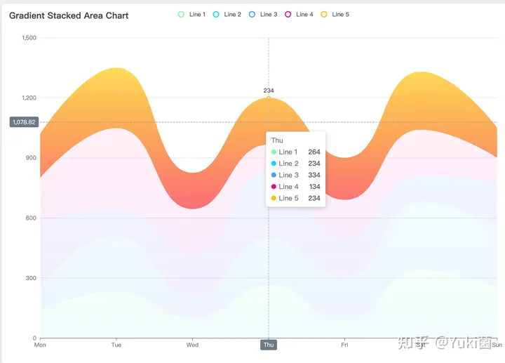 Echart架构解析_echart 画货架位-CSDN博客