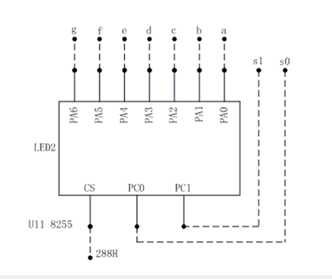 实验六：并行口8255的使用—LED静态显示_8255led显示-CSDN博客