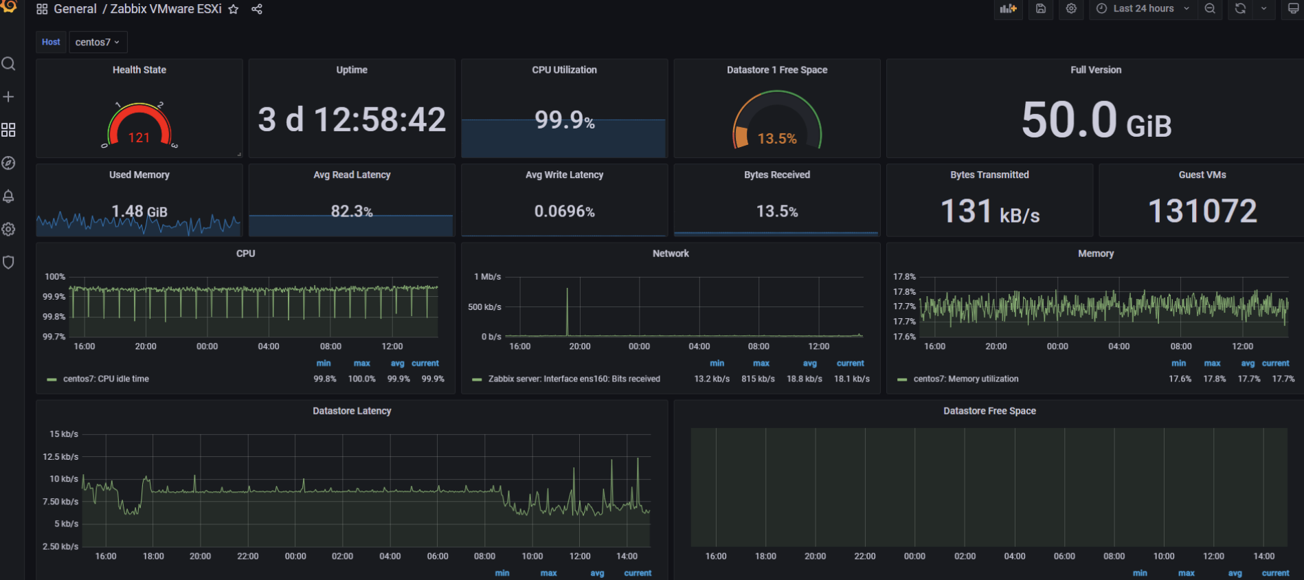 Zabbix结合Grafana打造高逼格监控系统_zabbix+grafana-CSDN博客