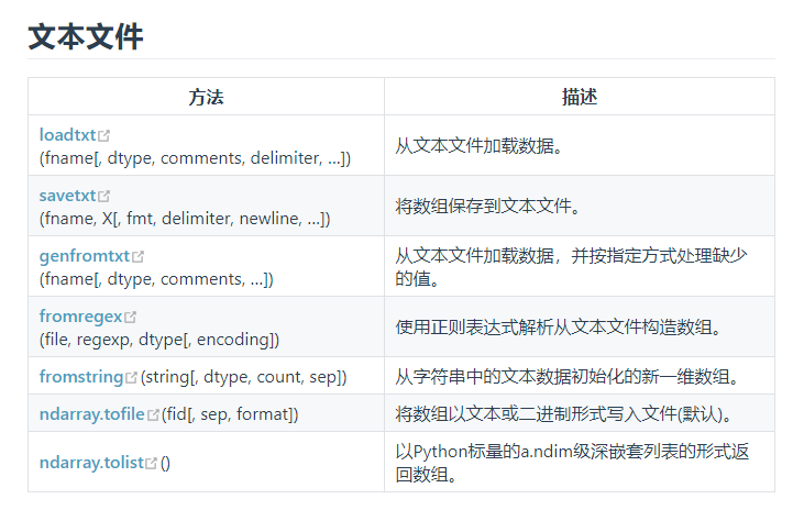【Task06】Numpy学习打卡_np.savez-CSDN博客