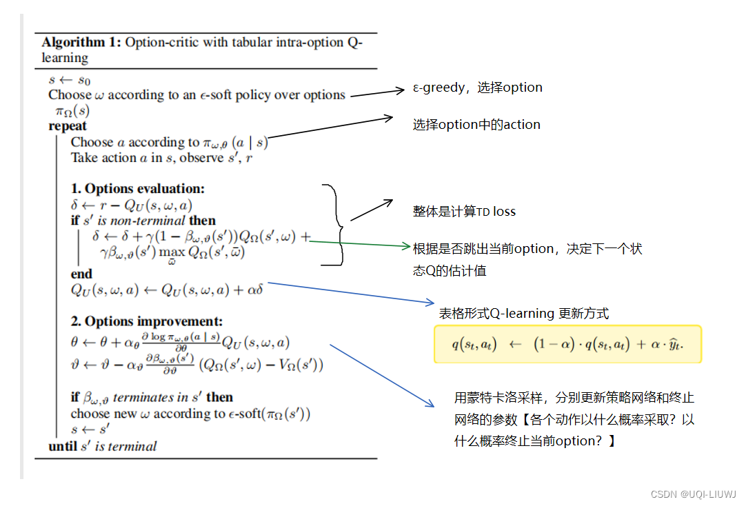 分层强化学习：基于选项（option）的强化学习/论文笔记 The Option-Critic Architecture 2017 AAAI-CSDN博客