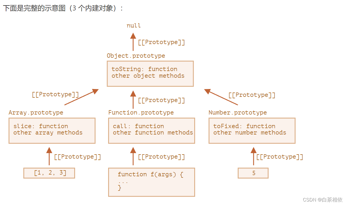 JavaScript原型与继承-CSDN博客