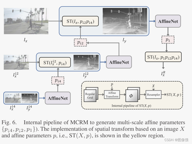 图像融合论文阅读：MURF: Mutually Reinforcing Multi-Modal Image Registration and Fusion-CSDN博客