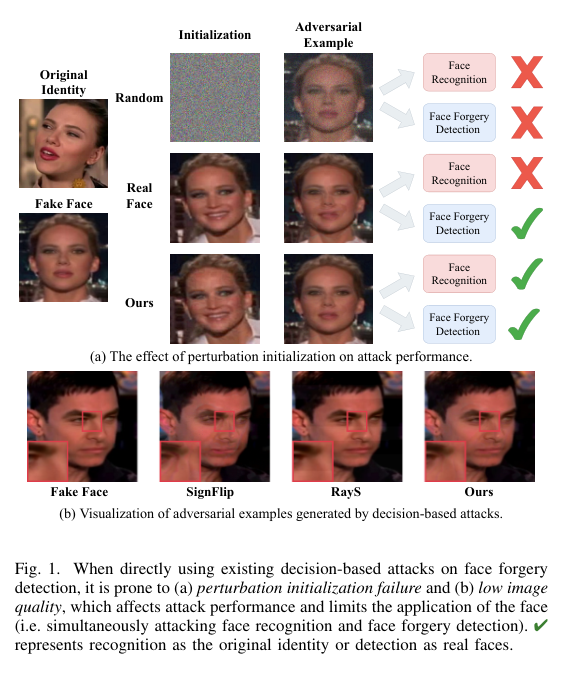 假脸检测：Exploring Decision-based Black-box Attacks on Face Forgery ...