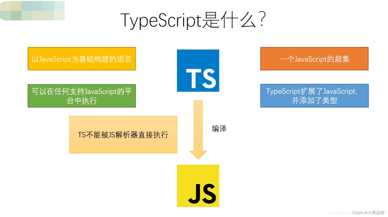 有了JavaScript，为啥还要TypeScript？不清不楚太糊弄人了，两者之间的组件形式差异_javascript有面向对象为什么还会 ...