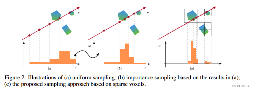 9、Neural Sparse Voxel Fields_nsvf-CSDN博客
