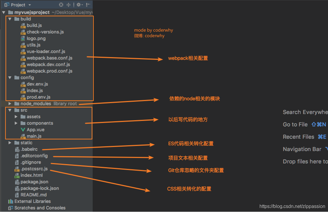 Vue CLI_vuecli4 拉取cli2模板-CSDN博客