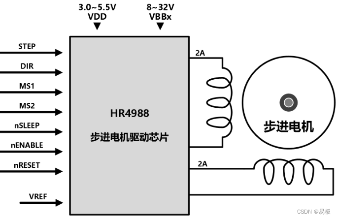 HR4988内置转换器和过流保护的微特步进电机驱动芯片-CSDN博客