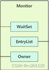 java并发之MarkWord、Monitor重量级锁，轻量级锁，偏向锁-CSDN博客