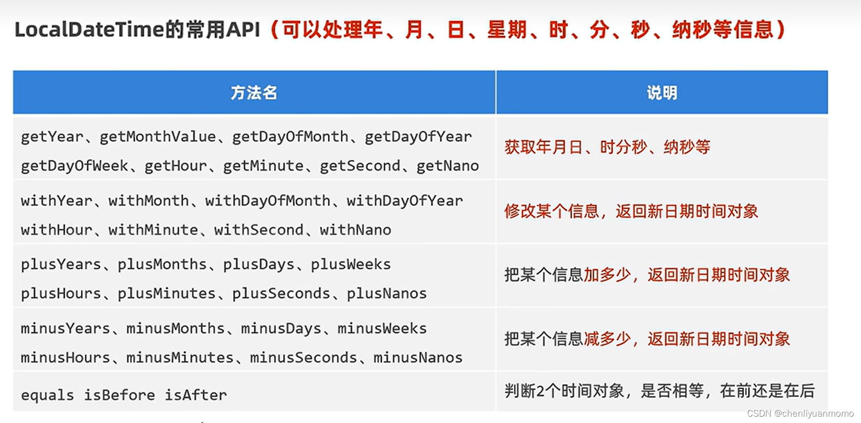 API (新增时间） (LocalDate LocalTime LocalDateTime)_localdate api-CSDN博客