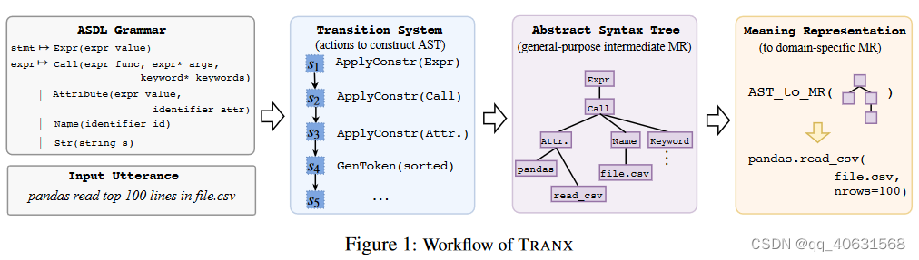 文章翻译|TRANX:A Transition-based Neural Abstract Syntax Parser for Semantic Parsing and Code ...