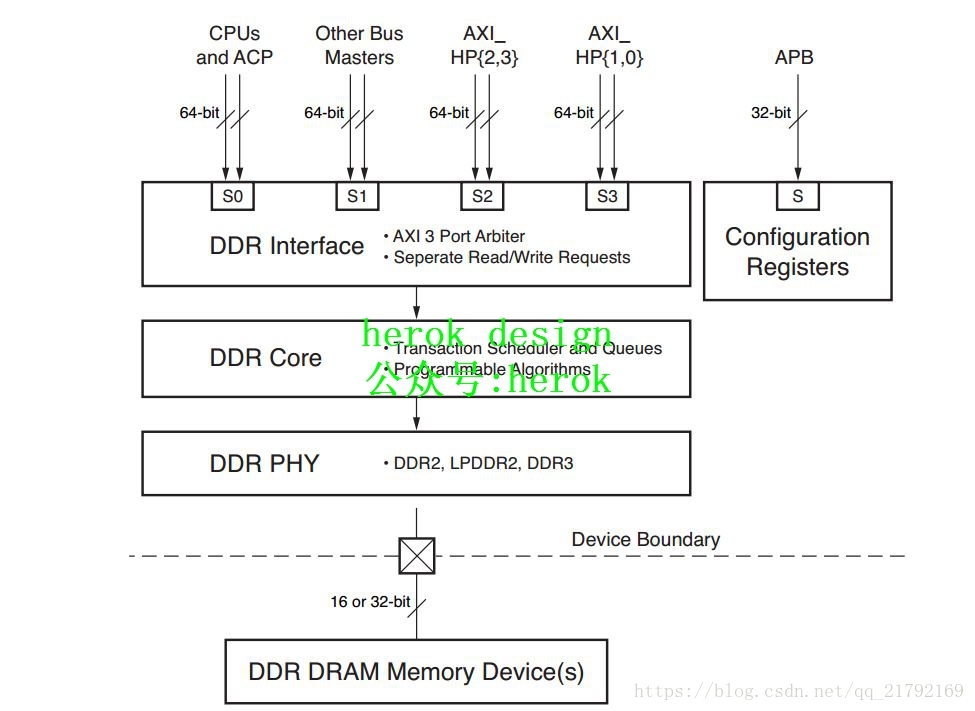 ARM Cortex-A9 MMU与TLB详解-CSDN博客