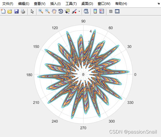利用matlab绘制各类特殊图形的实例代码matlab图形种类 Csdn博客
