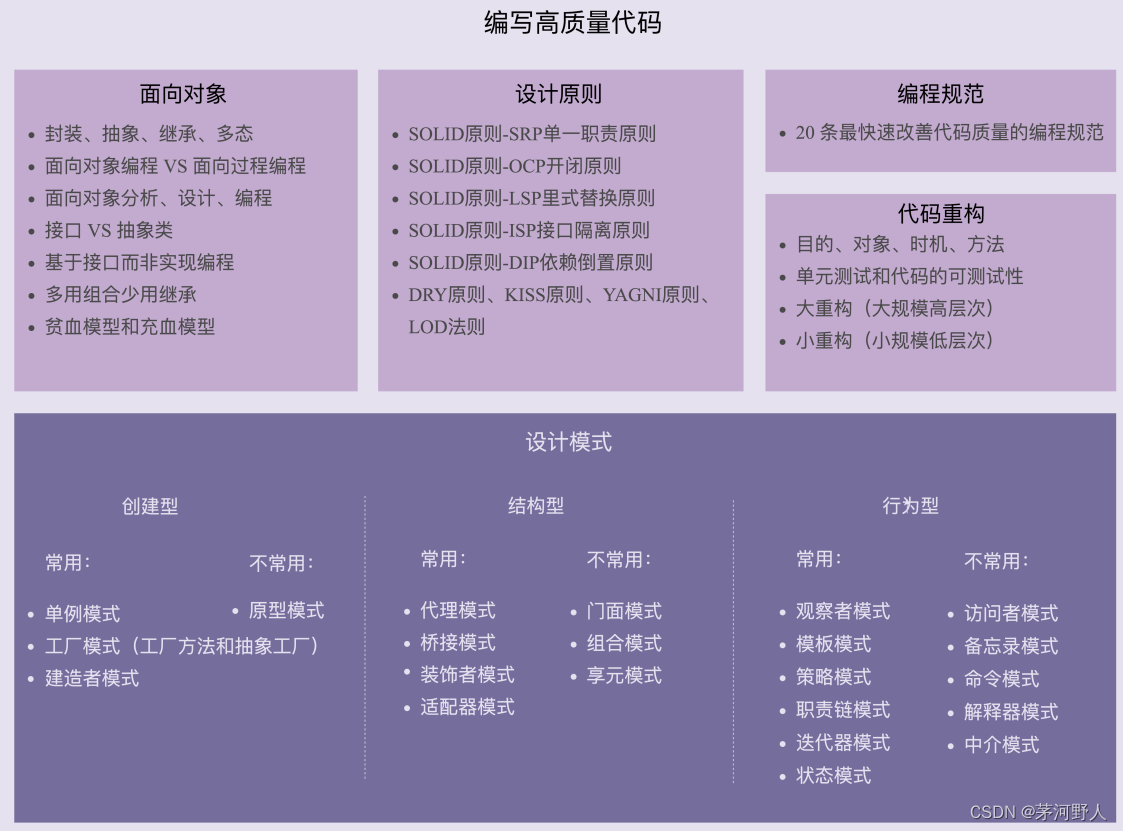 Java开发(jwtutil工具类实现token源码赏析) Csdn博客