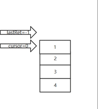 java基础之Iterator和Iterable_java iterator iterable-CSDN博客