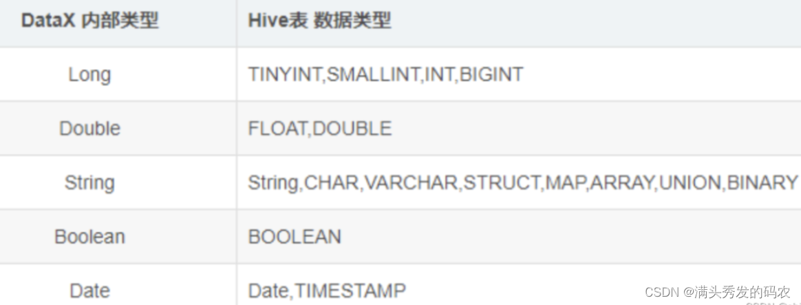 dataX报错com.alibaba.datax.common.exception.DataXException: Code:[Framework-14]Description:[DataX ...