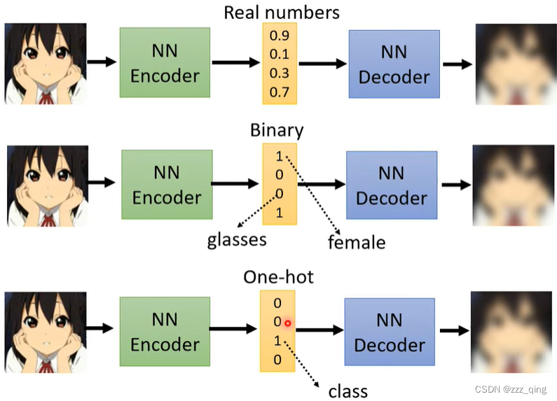 Lecture 8(Preparation)：Auto-encoder && Anomaly Detection_patch-wise auto-encoder for visual ...