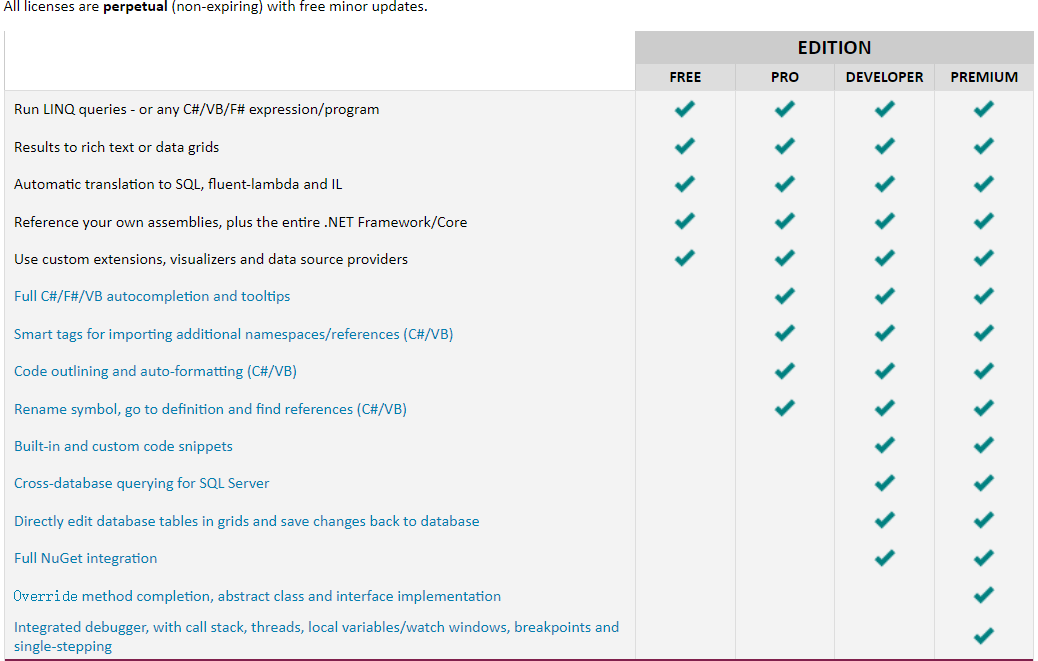 LINQPad Premium 7.3.9_linqpad premium版-CSDN博客