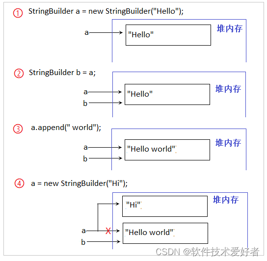 Java数据的基本（原始）类型和引用类型的特点差别java中原始数据类型与应用数据类型的区别是 Csdn博客