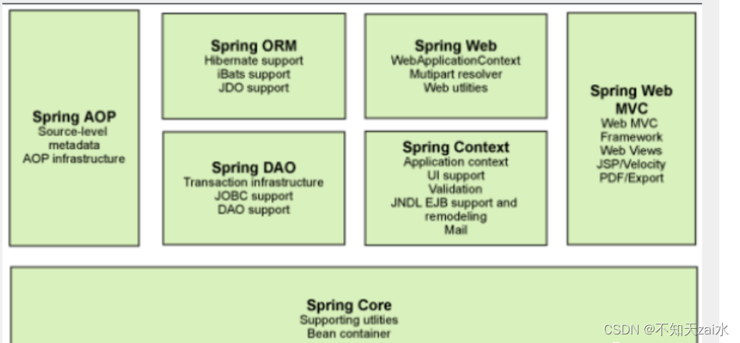 Spring01：概述及IOC理论推导-CSDN博客