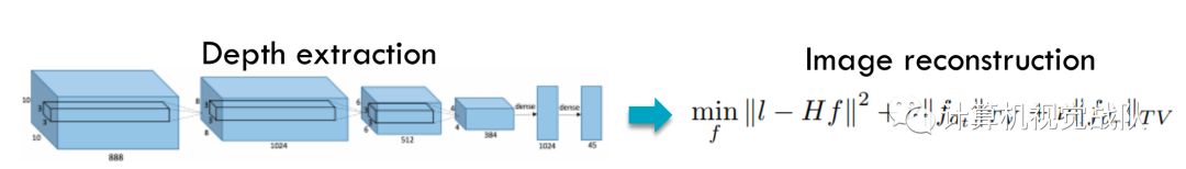 利用深度学习消去反光-CSDN博客