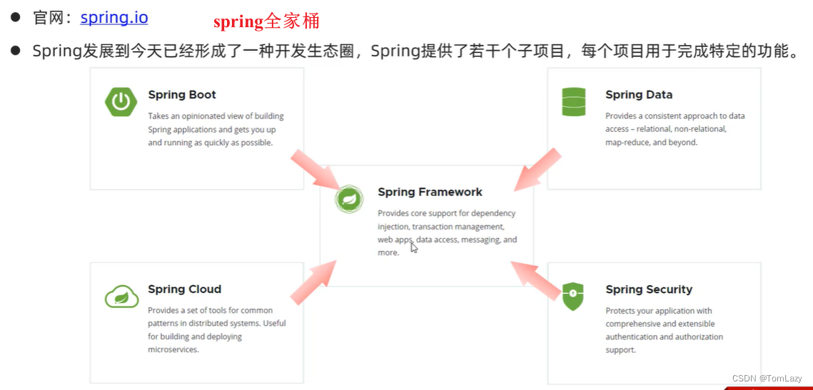 【Java Web】004 -- Maven & SpringBootWeb入门_springboot web maven-CSDN博客