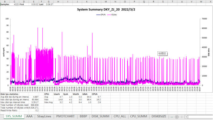 达梦数据库DM8教程：运维监控工具（DEM、DMLOG日志工具、NMON、Prometheus）-CSDN博客