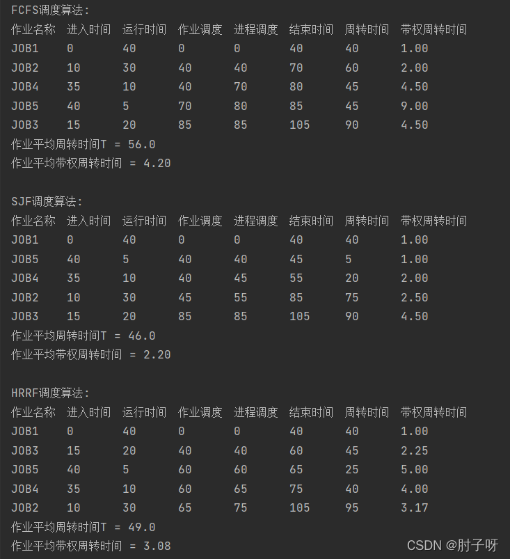多道系统实验：FCFS, SJF & HRRF算法比较与调度效果-CSDN博客