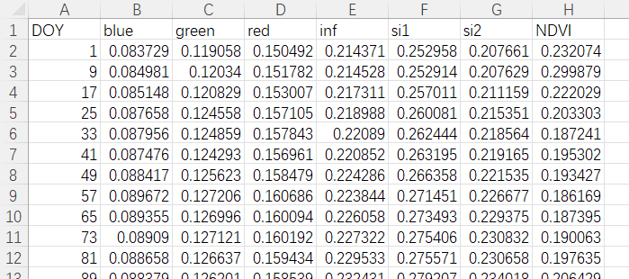 Python为excel中每一个单元格计算其在多个文件中的平均值python Excel 批量平均数 Csdn博客