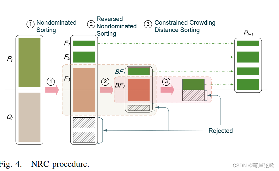 【读论文】 从新的角度看基于多目标的约束处理技术_multiobjective-based constraint-handling technique-CSDN博客
