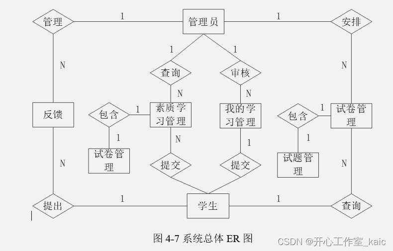 基于java的学生综合素质评价系统的设计与实现论文源码kaic编程作业测评系统的创新应用 Csdn博客