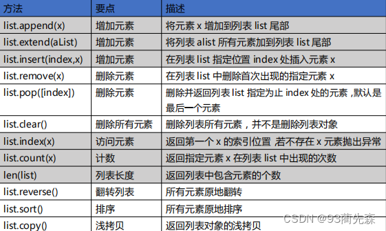 Python编程：深入理解列表操作-CSDN博客