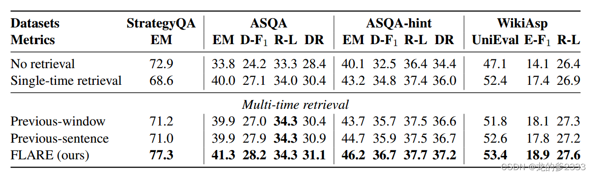 论文翻译 | Active Retrieval Augmented Generation 主动检索增强生成-CSDN博客