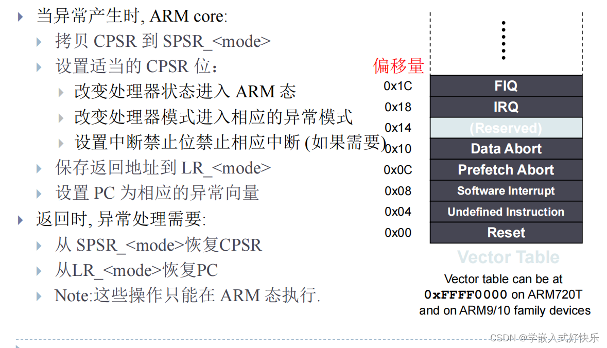 关于ARM的一些问题_arm 的问题-CSDN博客