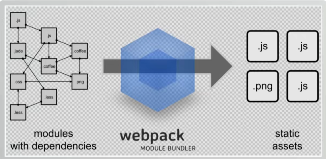 【Webpack】与【Babel】详细说明介绍_webpack babel-CSDN博客
