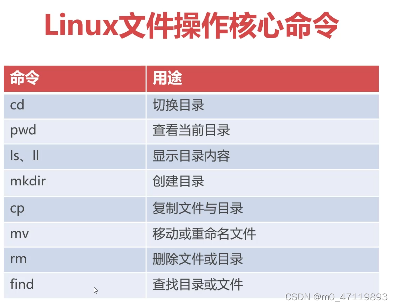 Linux操作快捷键-CSDN博客