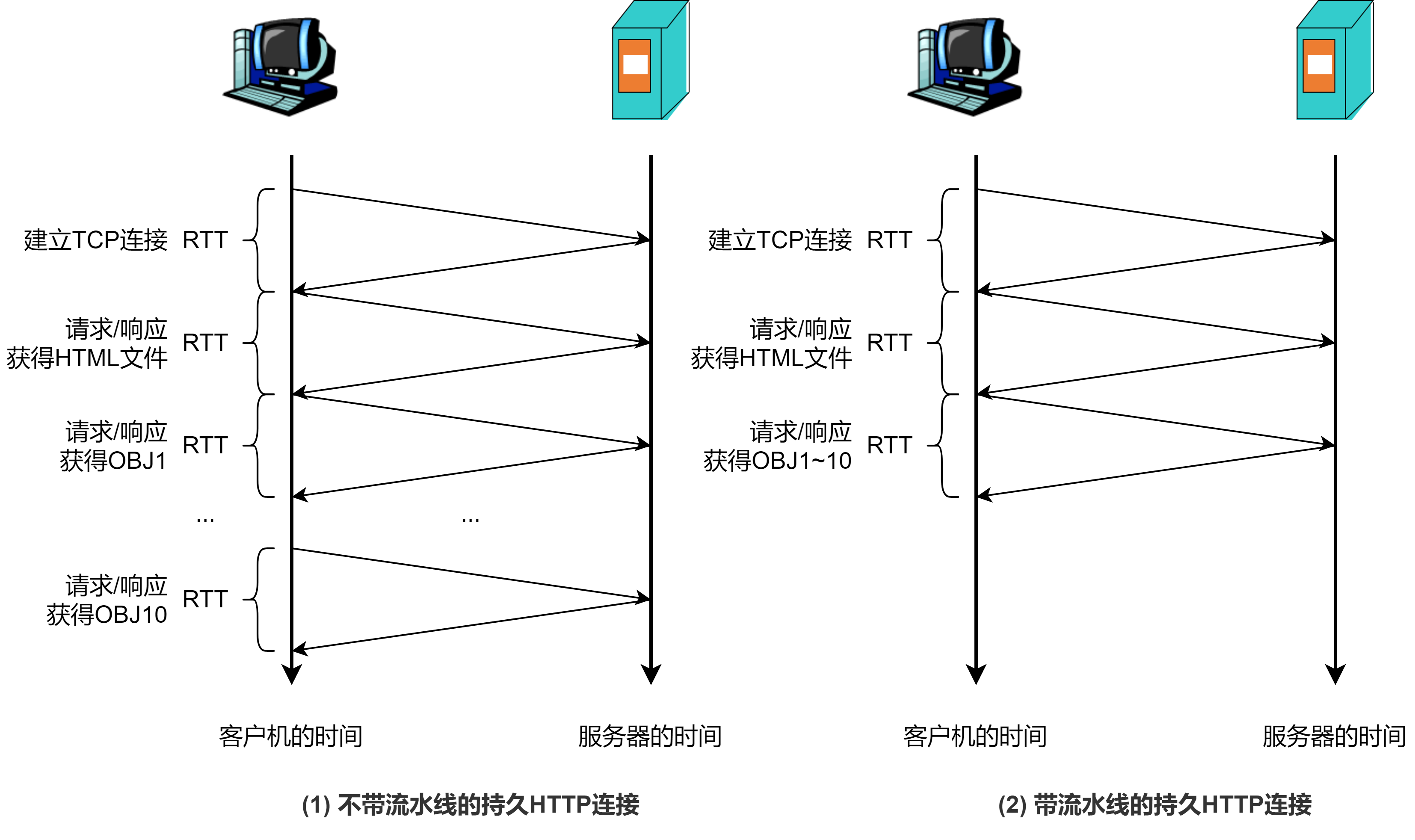 DJ2-2 Web 应用和 HTTP 协议_web应用与协议-CSDN博客