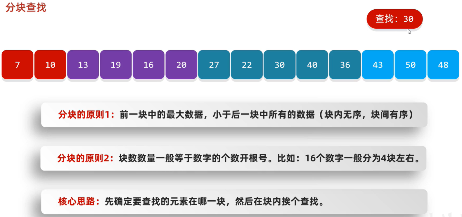 Java基础常见算法查找算法基本查找算法java题 Csdn博客
