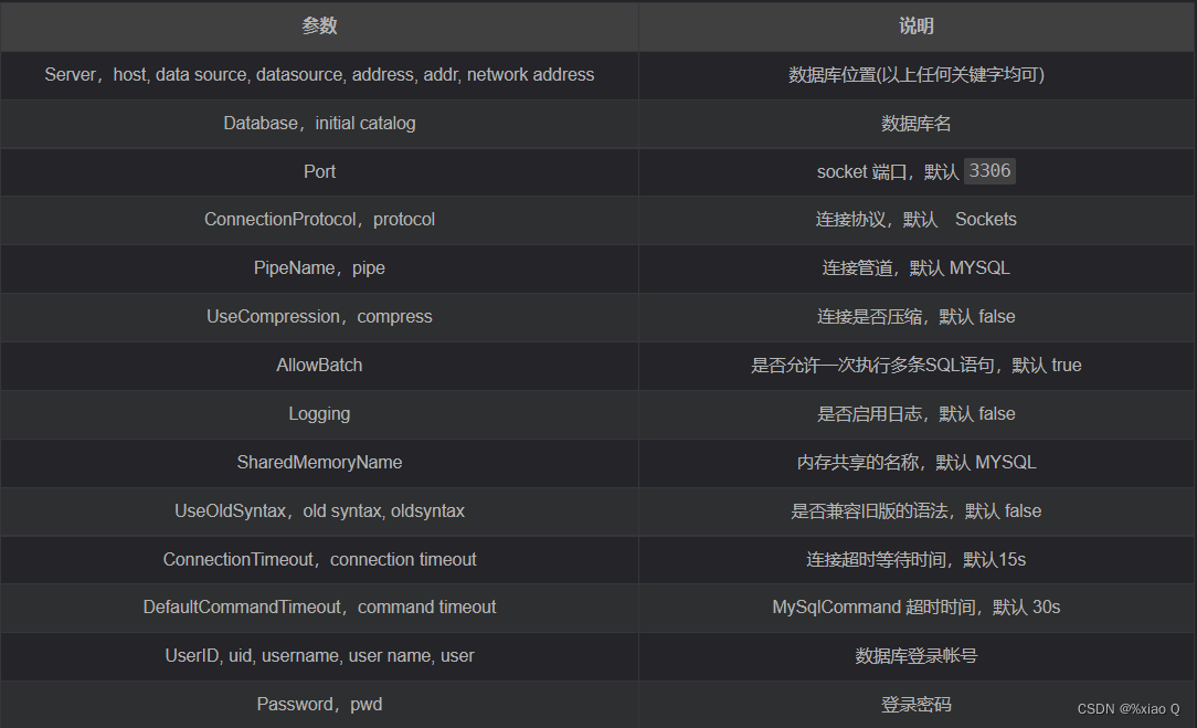 C与mysql连接和操作教程（增、删、改、查）c Mysql操作 Csdn博客