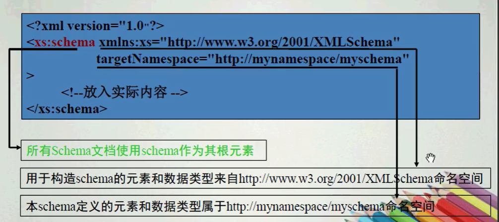 XML 5—— Schema-CSDN博客