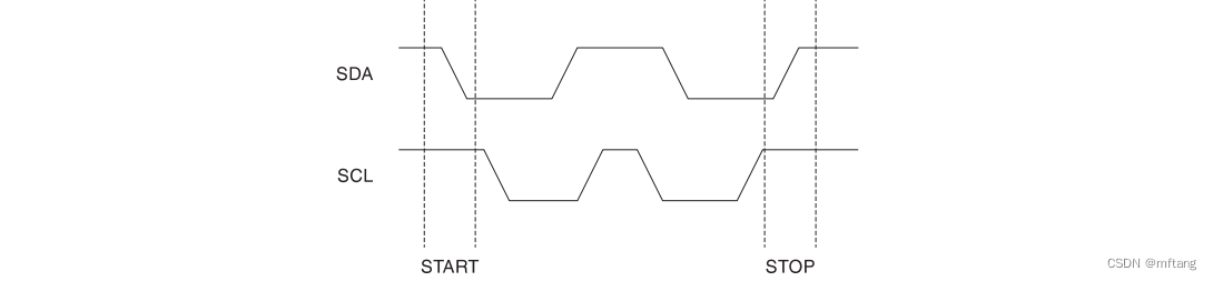 使用IO模拟I2C驱动接口（基于STM32F4）-CSDN博客