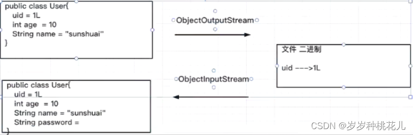 Netty使用篇：编解码器_jsonobjectdecoder-CSDN博客