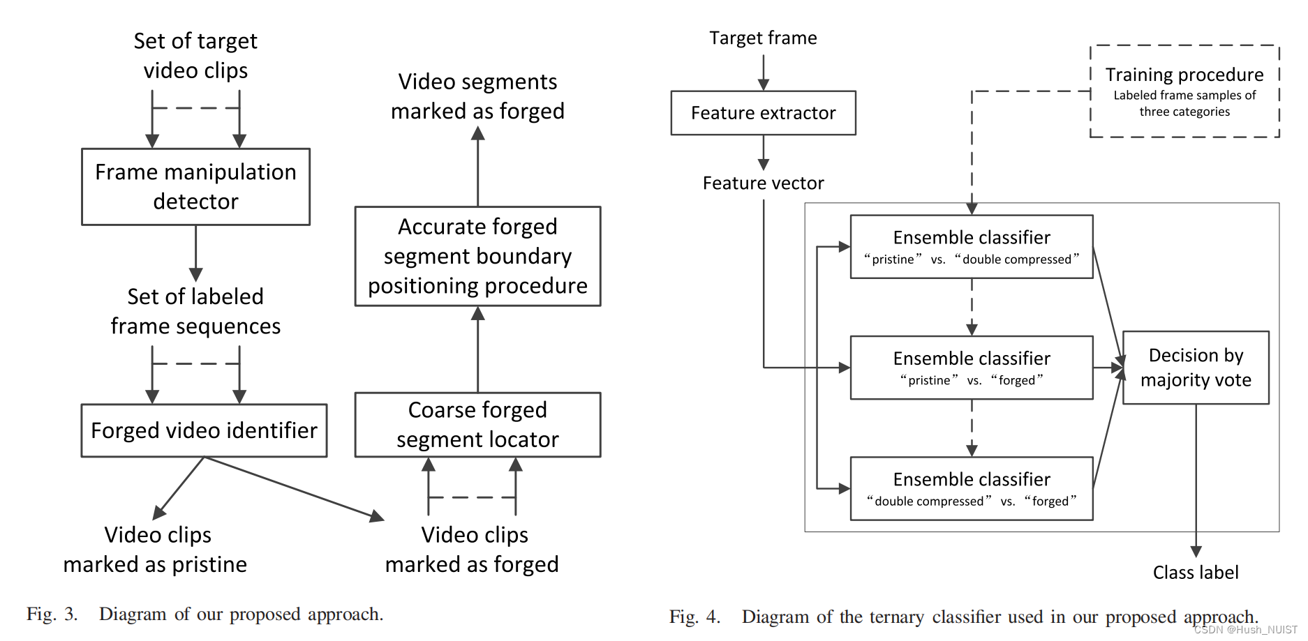 视频目标移除检测(Object Removal Forgery Detection)学习笔记_视频篡改检测-CSDN博客